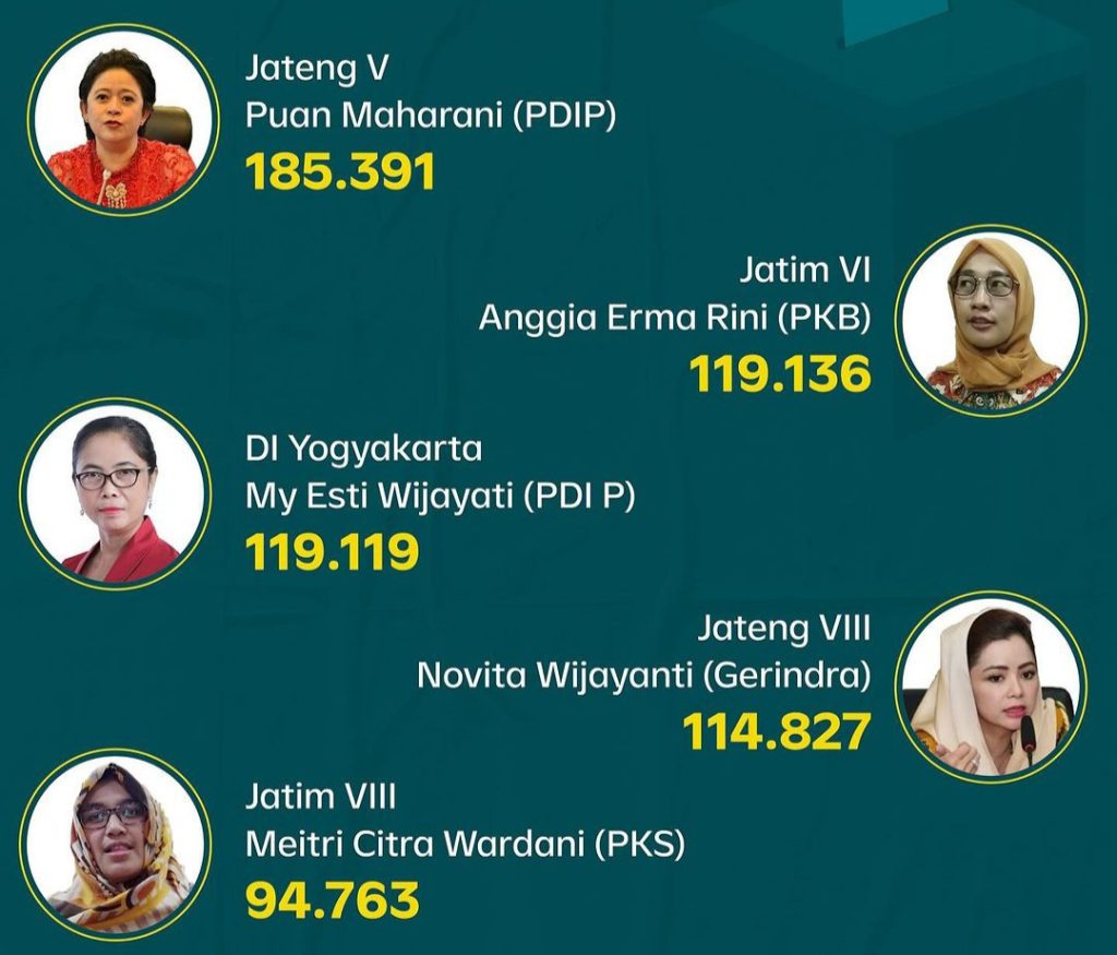 Inilah Deretan Caleg Perempuan DPR RI Mendulang Suara Terbanyak di Pulau Jawa, Dari Artis Hingga ...
